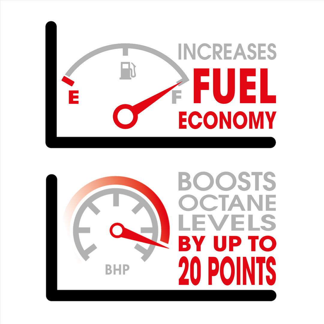Nitrox Octane Booster - 300ml – Car Gods